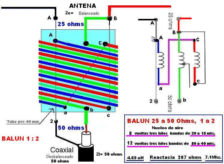 Banda Ciudadana 27 Mhz: BALUN 1:2 CON NÚCLEO DE AIRE